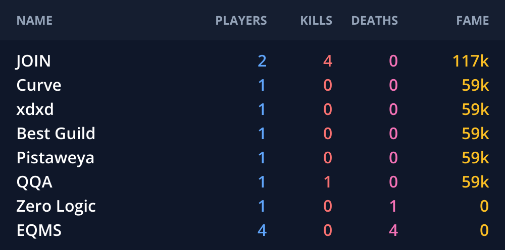 Albion battle 309202687 - Albionbb Europe