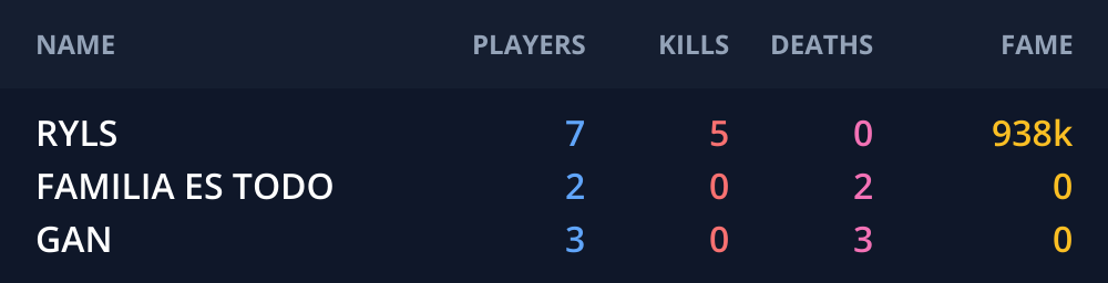 Albion battle 310103549 - Albionbb Europe