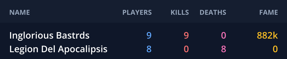 Albion battle 375101083 - Albionbb Europe